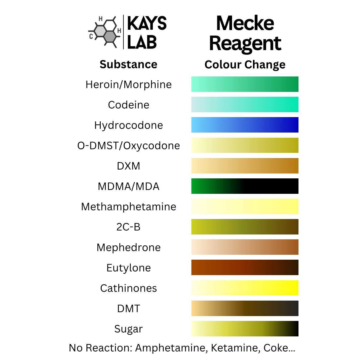 Mecke Color Chart Narcotics Testing Nark 2 Scott Reagent Modified